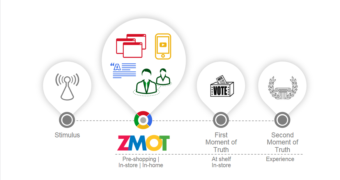 Der Werbeartikel als Stimulus • buettinghaus